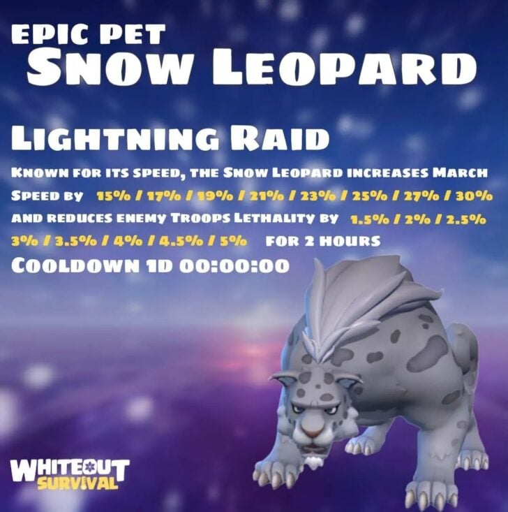 Pet Priority in Whiteout Survival