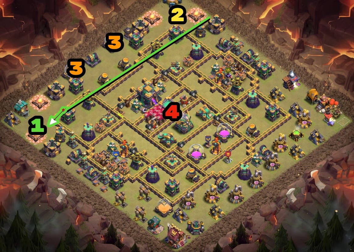 Best Attacking Strategies for Town Hall 14 (TH14) in Clash of Clans